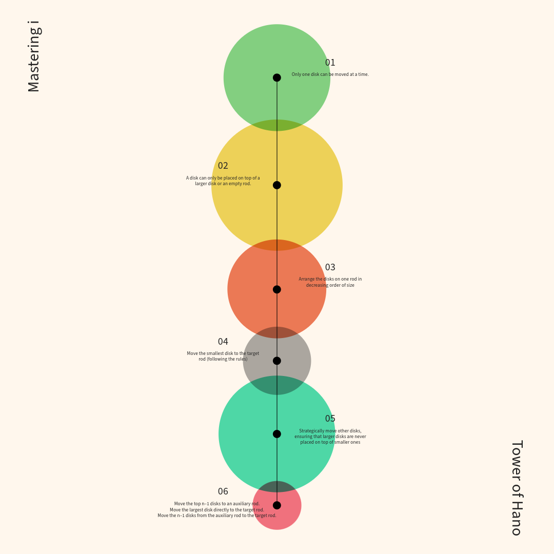 Mastering the Tower of Hanoi: A Puzzle of Logic and Strategy – Kubiya Games
